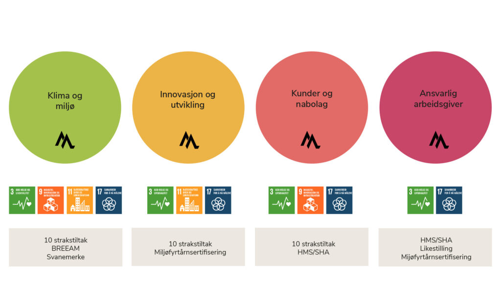 Bærekraft - Opsahl Gruppen